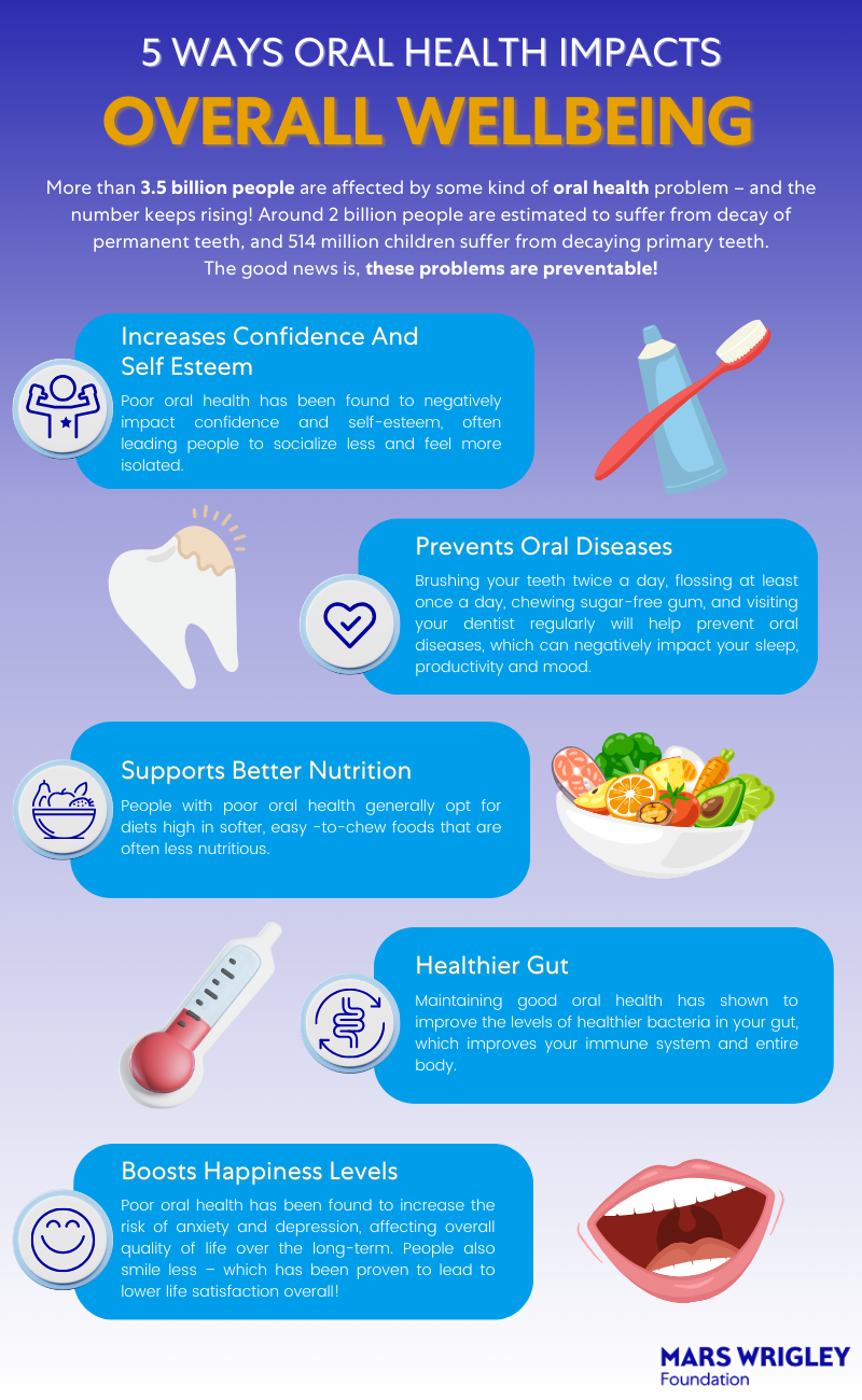 How oral healthcare improves your happiness, according to a dental ...