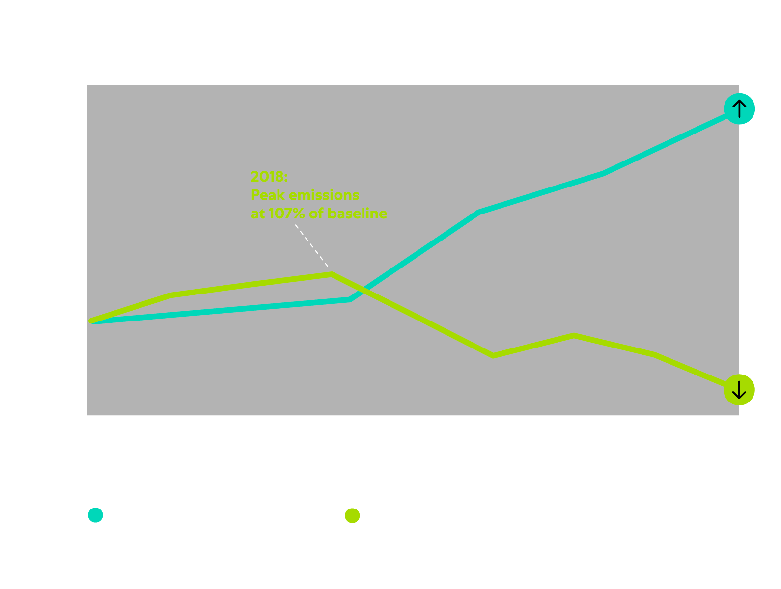 Sustainability Reporting | Mars Global