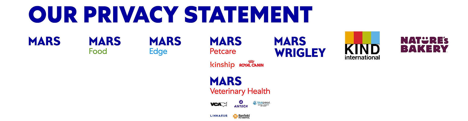 Privacy | Mars Incorporated